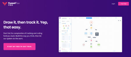 Track your Mondiad Ad Campaigns with FunnelFlux! - Mondiad Blog