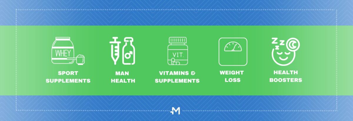 Everything you need to know about Nutra advertising! - Mondiad Blog